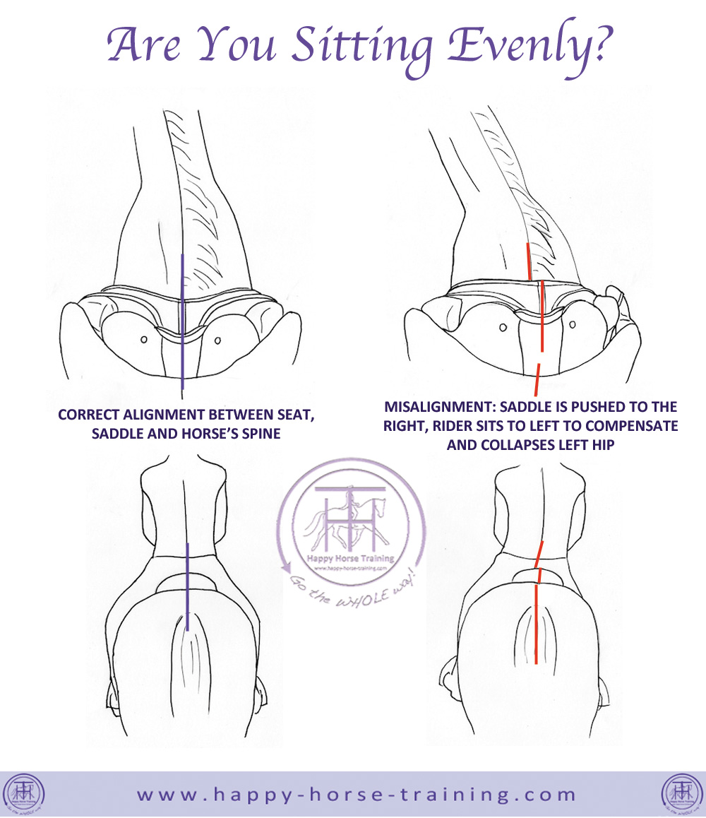 Postural Alignment: Are You Sitting Evenly? Postural Alignment: Are You Sitting Evenly?